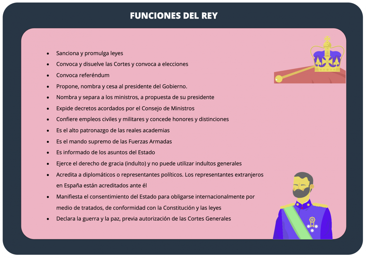 Funciones del Rey | Descubre qué es la Monarquía Parlamentaria
