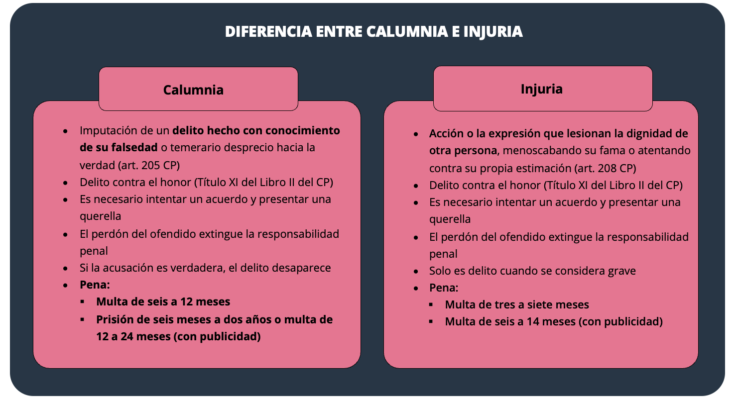 Diferencia entre Calumnia e Injuria | Estudia con Gurú Oposiciones