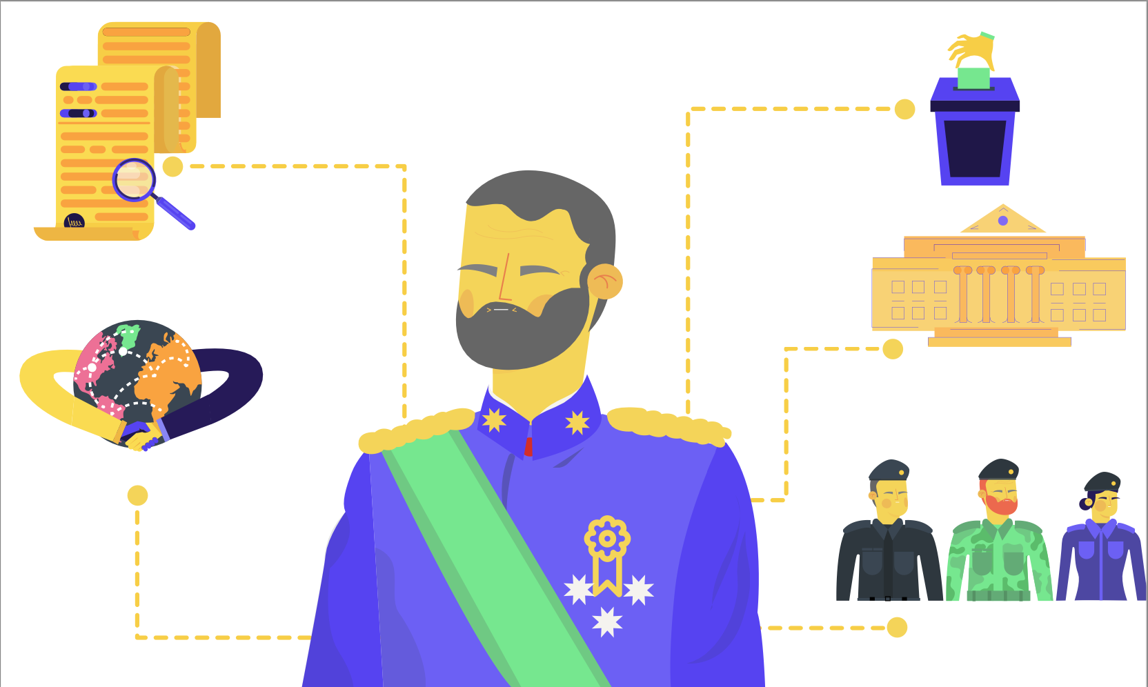 Refrendo | ¿Qué actos del rey son refrendados por el Gobierno?